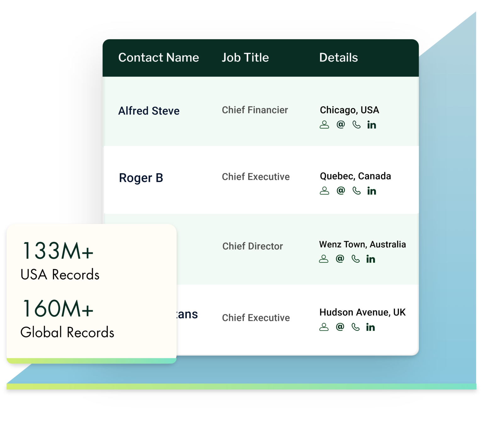 eSalesClub - Trusted B2B Database | Get Accurate B2B Data