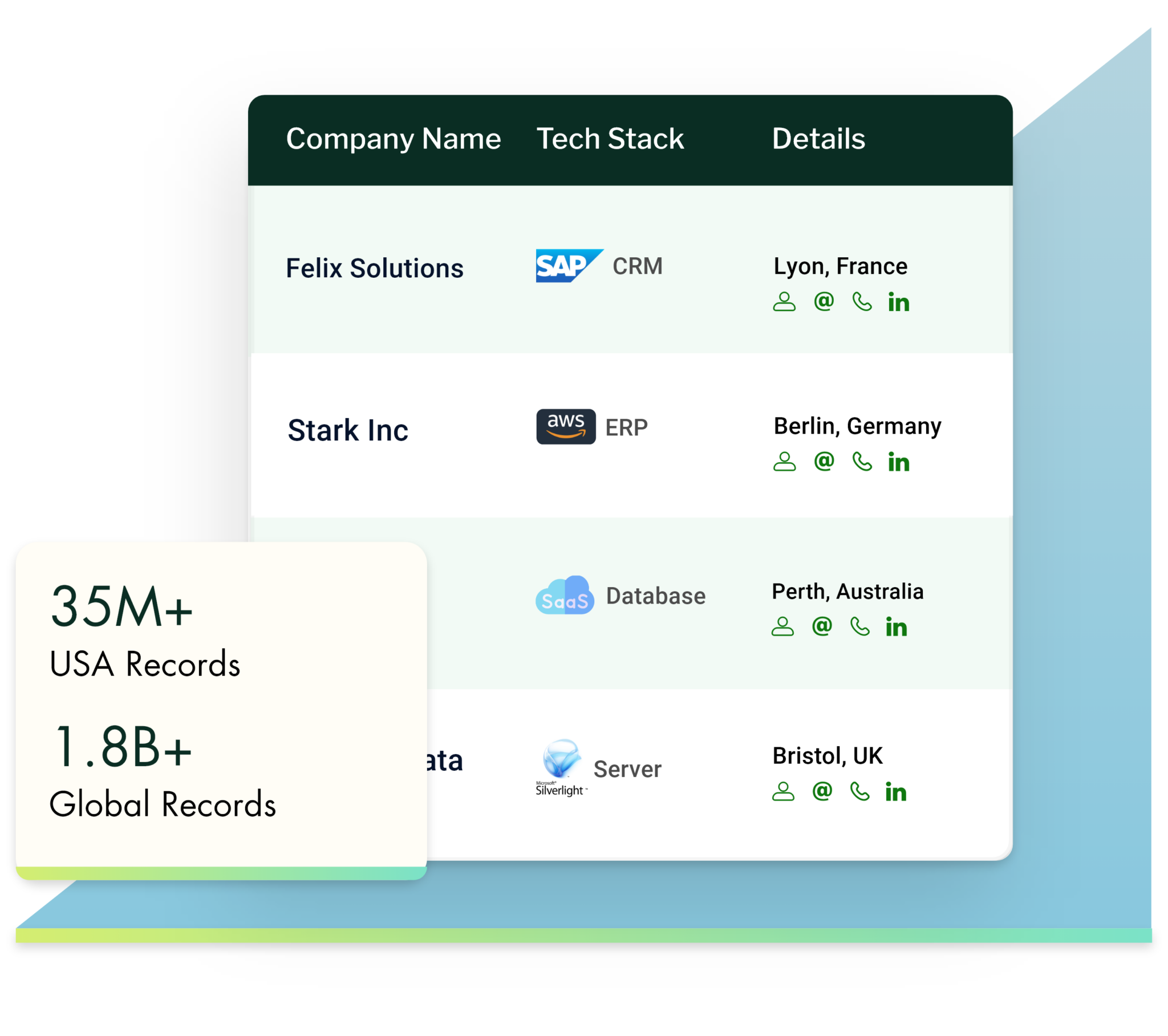 Trusted B2B Database | Accurate B2B Data Lists | 100% Compliant
