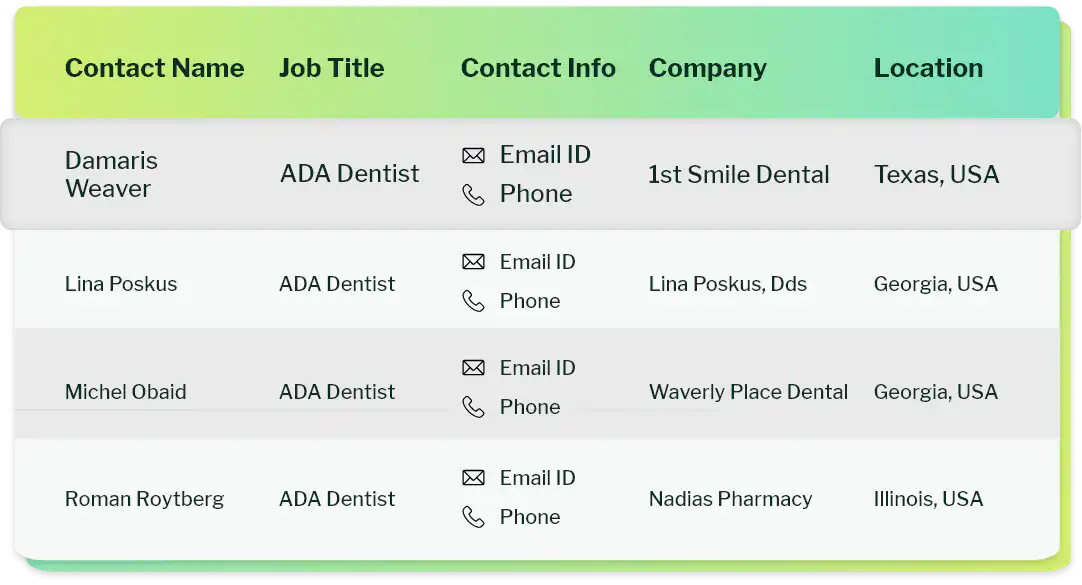 122K+ ADA Email List | Verified Mailing List Of ADA