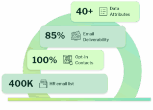 HR Email List | 400K+ Verified and Accurate HR Contacts